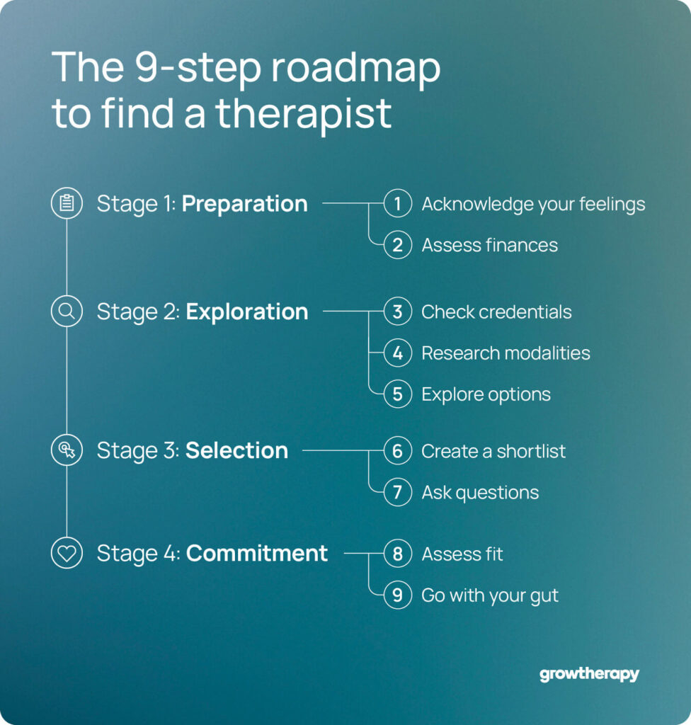 How to find a therapist: 9 steps & what to ask yourself