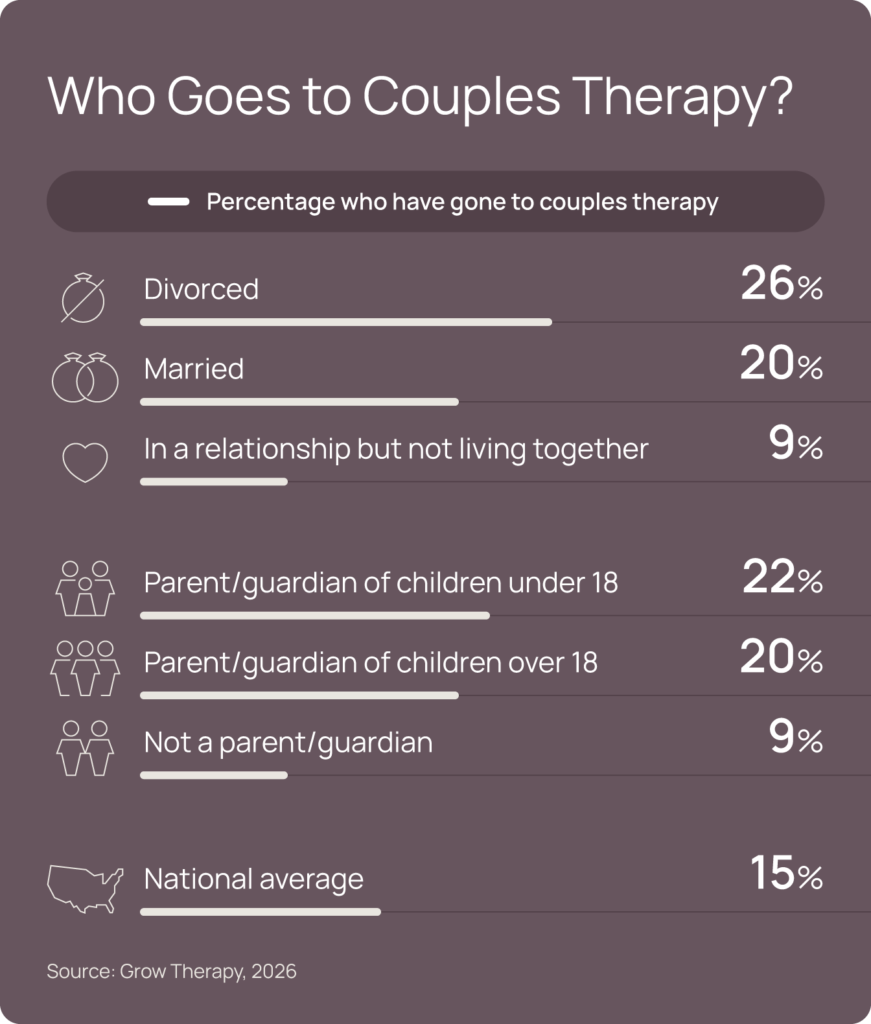 2026 Couples Therapy Survey: Growing Stronger Together