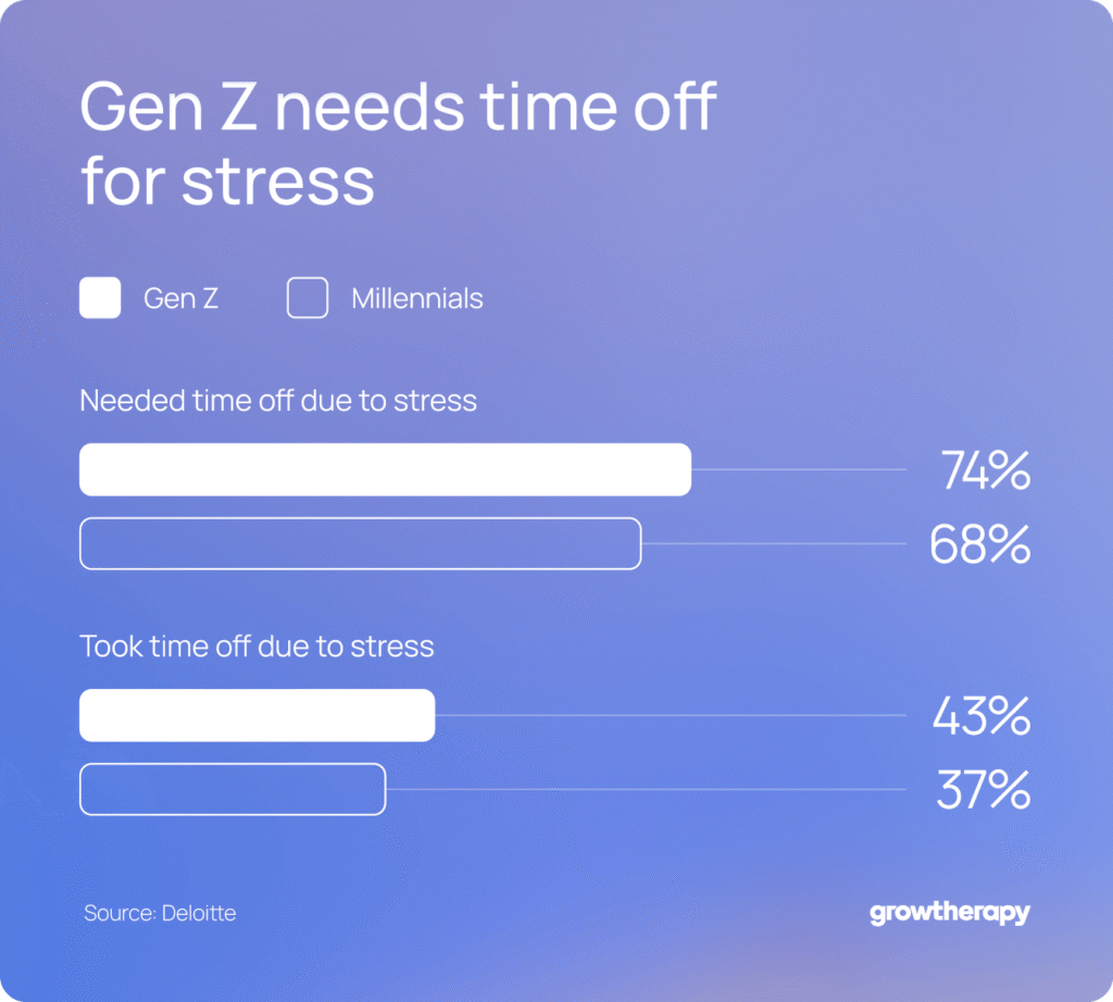 40+ statistics shining light on Gen Z’s mental health in 2026 - Grow ...